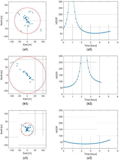 Performance Evaluation Of Multi Epoch Double Differenced Pseudorange