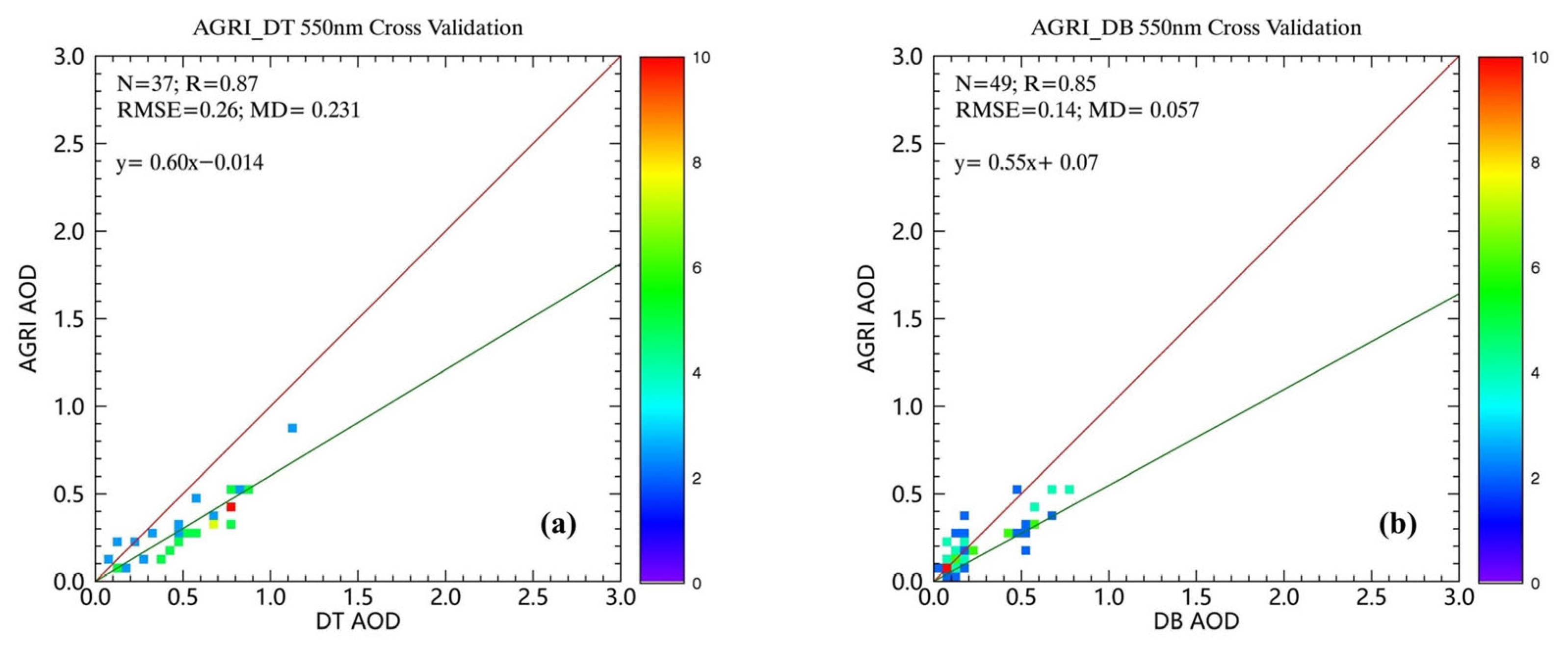 A Simple Band Ratio Library (BRL) Algorithm for Retrieval of Hourly ...