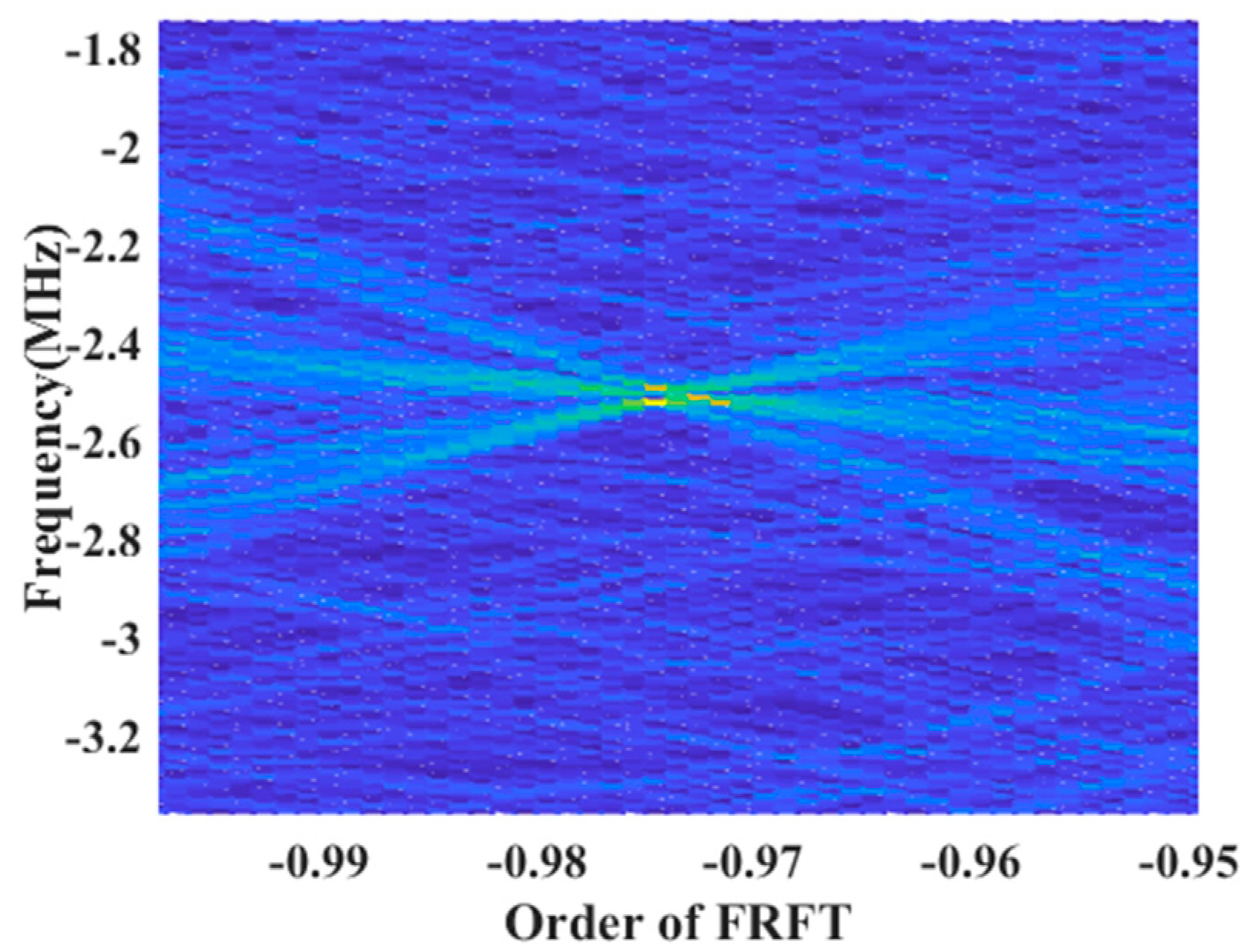 A Radar Detection Method Of Plasma Sheath Covered Target Based On The Improved Keystone Algorithm