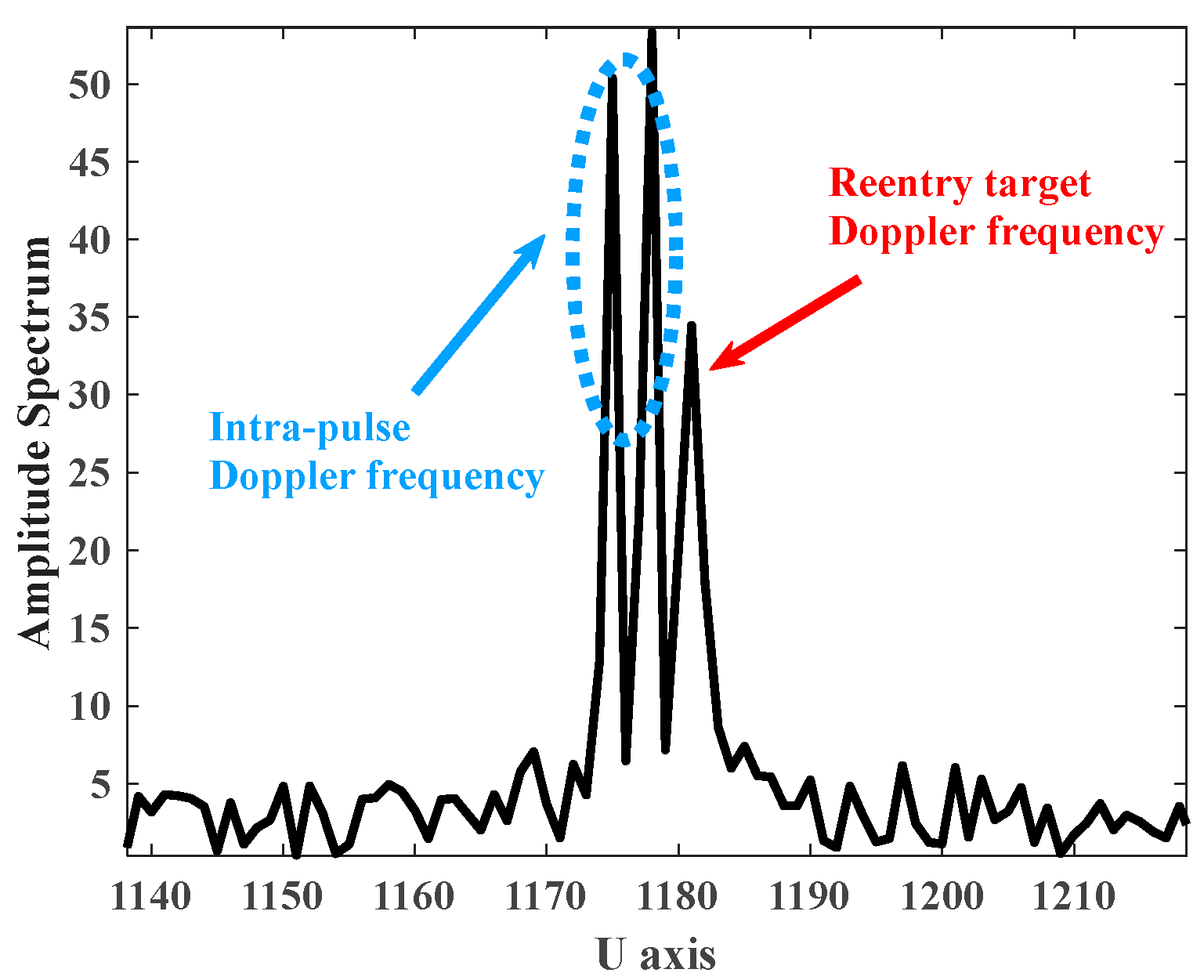 A Radar Detection Method Of Plasma Sheath Covered Target Based On The Improved Keystone Algorithm