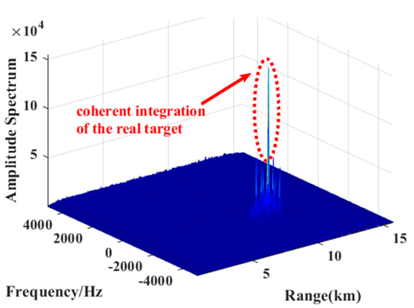 A Radar Detection Method of Plasma-Sheath-Covered Target Based on the Improved Keystone Algorithm