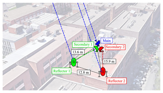 Interferometric Orbit Determination System For Geosynchronous Sar Missions Experimental Proof