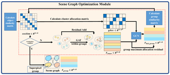 Remote Sensing Scene Graph and Knowledge Graph Matching with Parallel ...