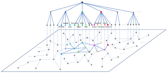 Remote Sensing Scene Graph and Knowledge Graph Matching with Parallel Walking Algorithm