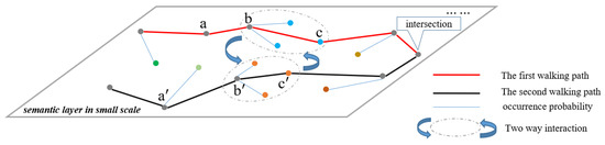 Remote Sensing Scene Graph and Knowledge Graph Matching with Parallel Walking Algorithm