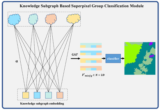 Remote Sensing Scene Graph and Knowledge Graph Matching with Parallel ...