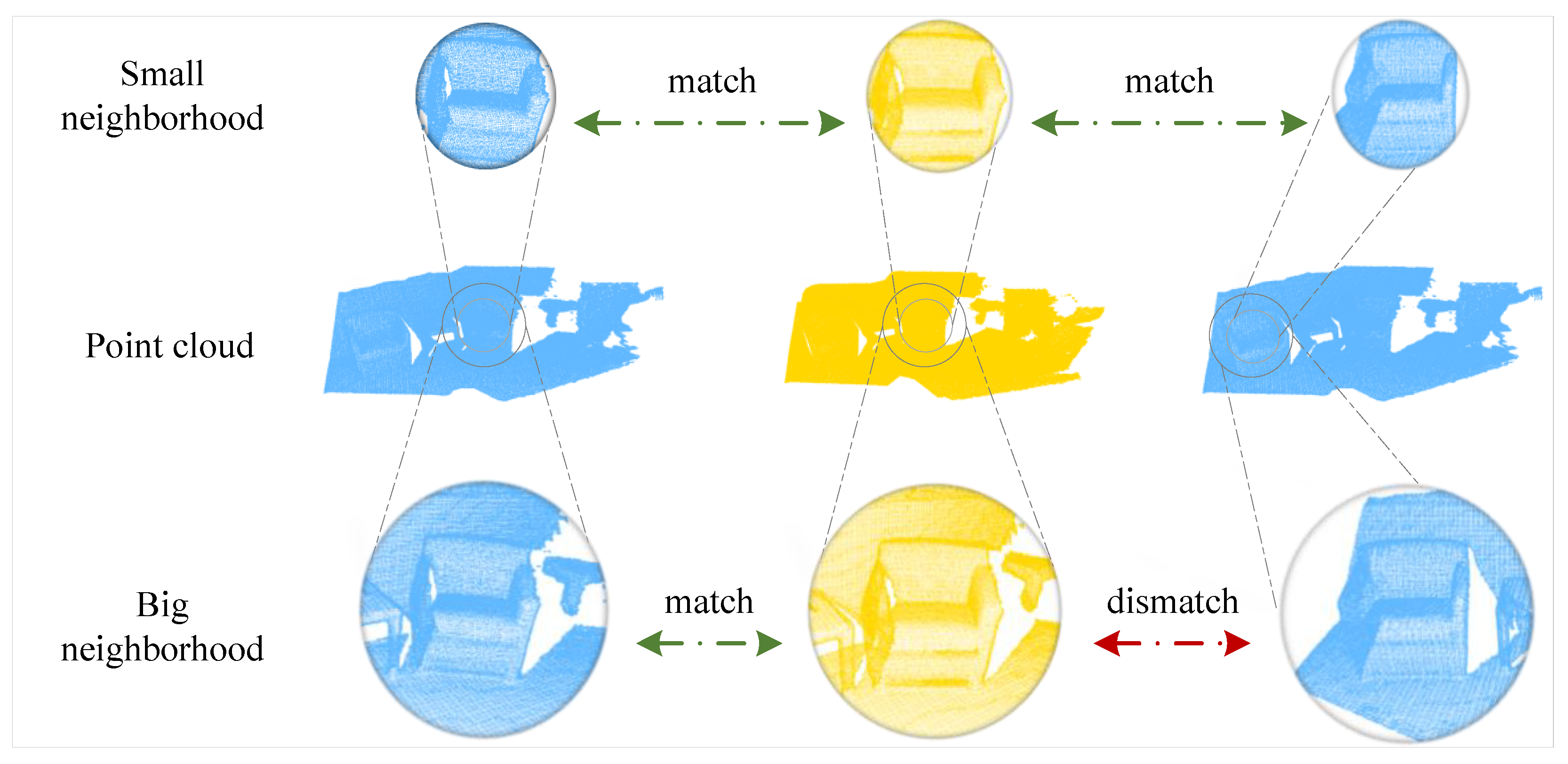 MSPR-Net: A Multi-Scale Features Based Point Cloud Registration Network