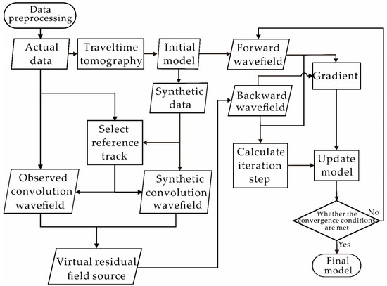 Source Independent Waveform Inversion Method For Ground Penetrating Radar Based On Envelope
