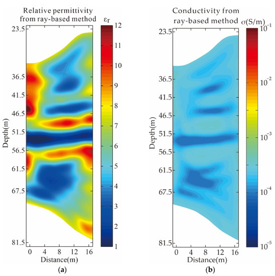 Source-Independent Waveform Inversion Method for Ground Penetrating Radar Based on Envelope ...