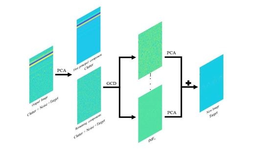 Remote Sensing Free Full Text Gpr Image Clutter Suppression Using Gaussian Curvature