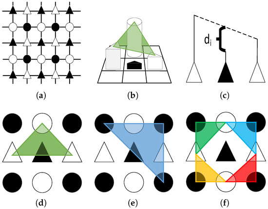 Gpr Image Clutter Suppression Using Gaussian Curvature Decomposition In