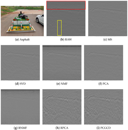 GPR Image Clutter Suppression Using Gaussian Curvature Decomposition in the PCA Domain