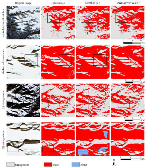 Cloud and Snow Identification Based on DeepLab V3+ and CRF Combined ...