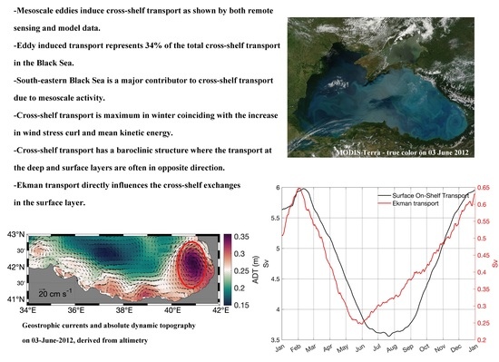 Remote Sensing | Free Full-Text | Eddy Induced Cross-Shelf Exchanges in the Black Sea