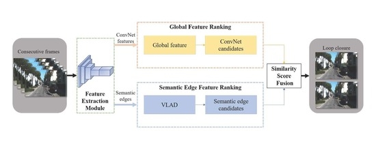 Remote Sensing Free Full Text Unifying Deep Convnet And Semantic Edge Features For Loop