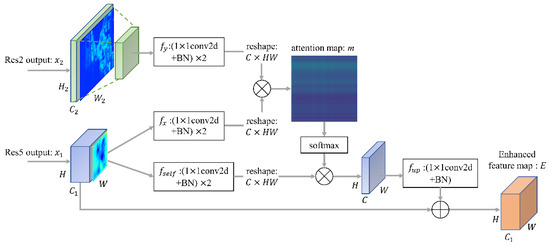 Unifying Deep ConvNet and Semantic Edge Features for Loop Closure Detection