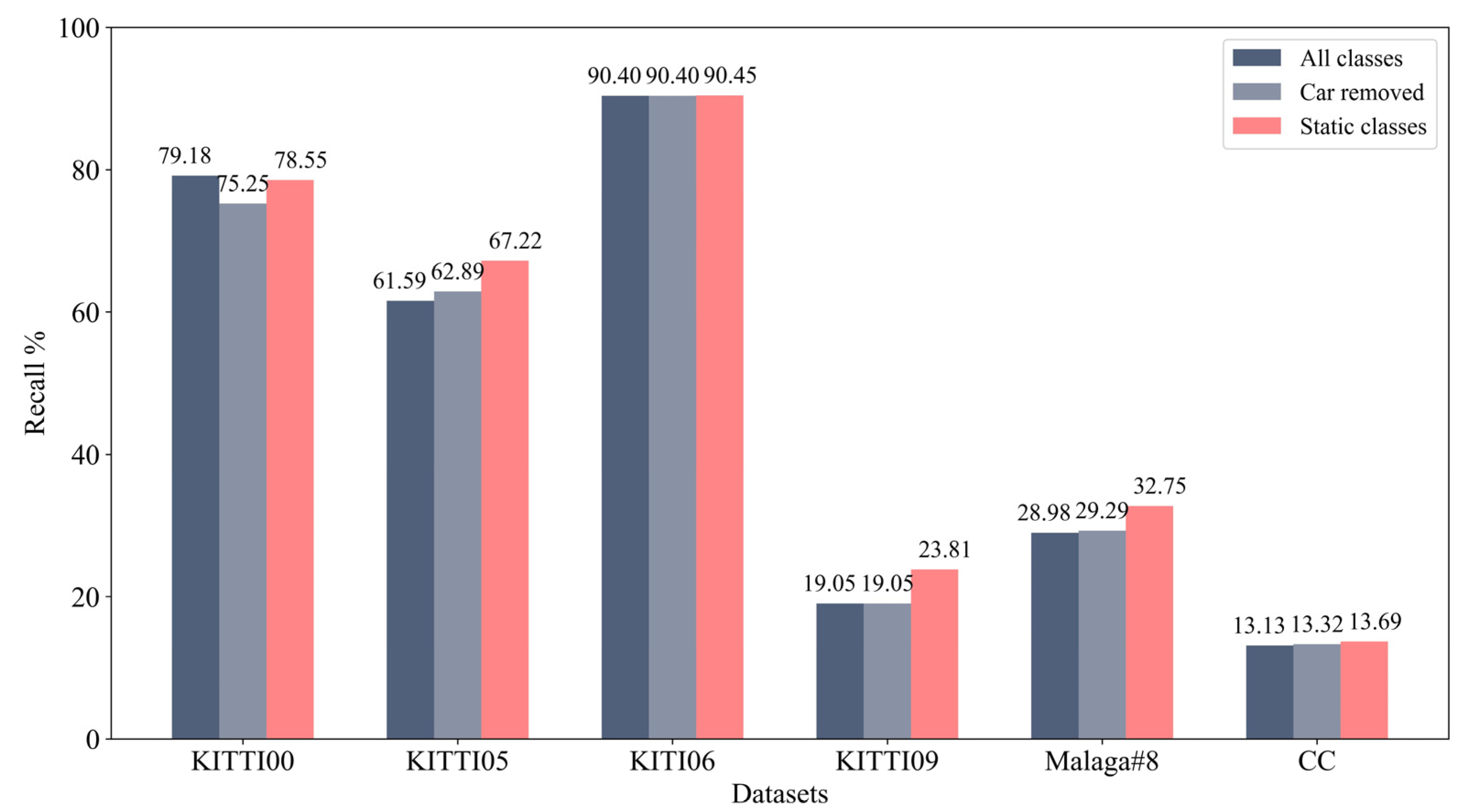 Unifying Deep Convnet And Semantic Edge Features For Loop Closure Detection
