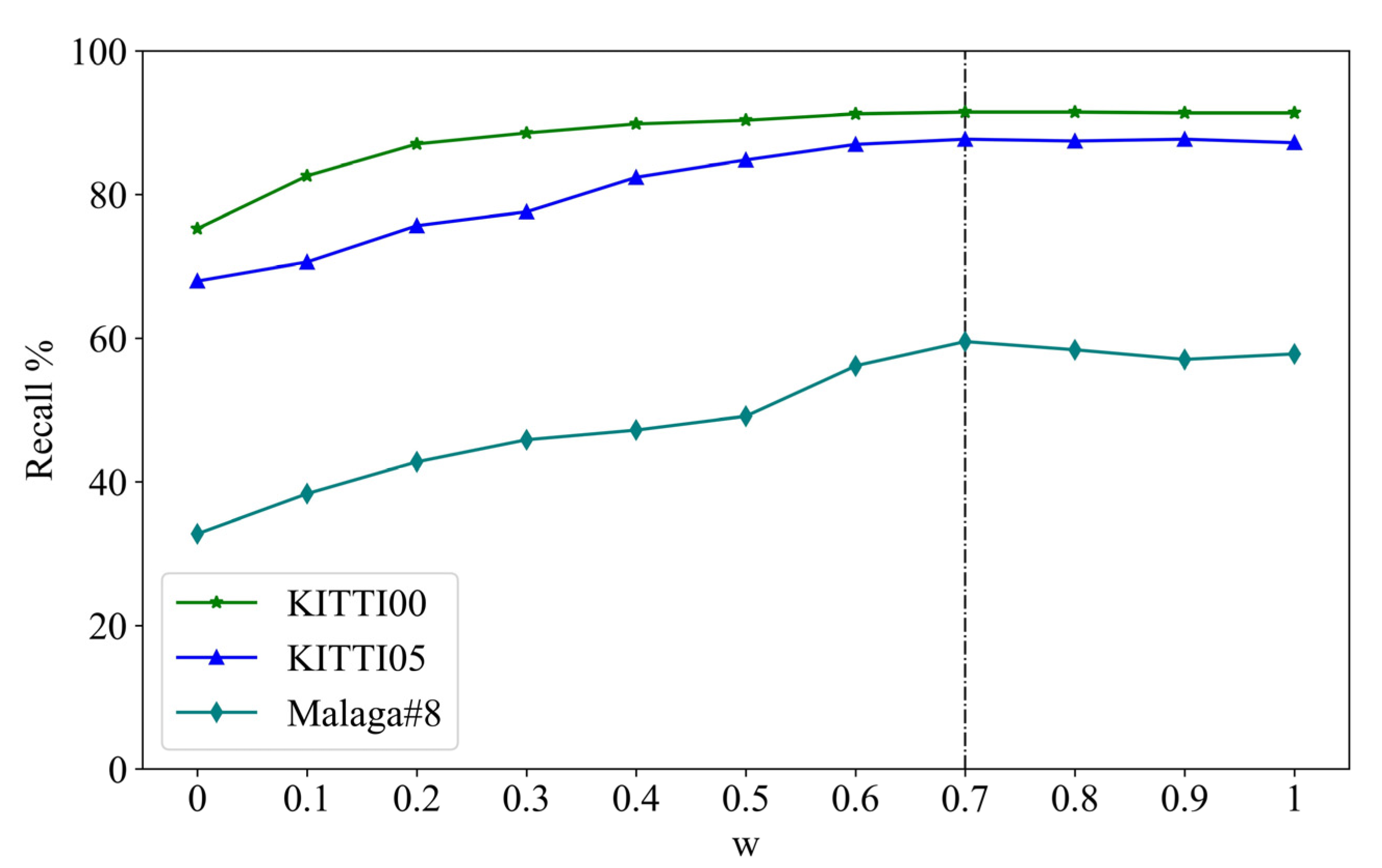 Unifying Deep Convnet And Semantic Edge Features For Loop Closure Detection