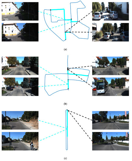 Unifying Deep Convnet And Semantic Edge Features For Loop Closure Detection