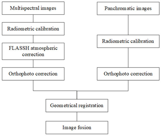 Remote Sensing Free Full Text Winter Wheat Lodging Area Extraction Using Deep Learning With