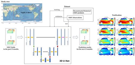 Remote Sensing | Free Full-Text | Spatiotemporal Prediction of Monthly ...