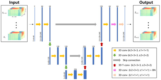 Spatiotemporal Prediction of Monthly Sea Subsurface Temperature Fields Using a 3D U-Net-Based Model