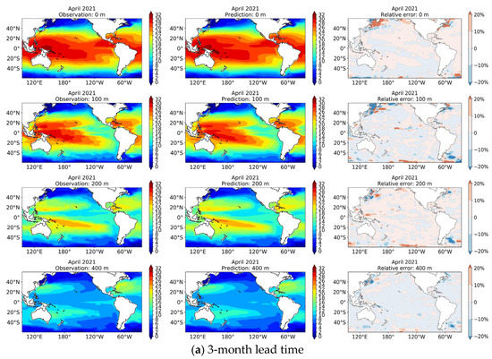 Spatiotemporal Prediction of Monthly Sea Subsurface Temperature Fields Using a 3D U-Net-Based Model