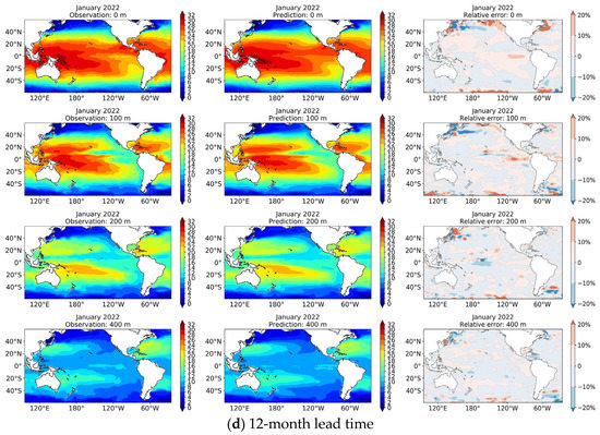 Spatiotemporal Prediction Of Monthly Sea Subsurface Temperature Fields Using A 3d U Net Based Model