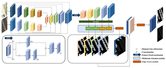 MAEANet: Multiscale Attention and Edge-Aware Siamese Network for Building Change Detection in ...