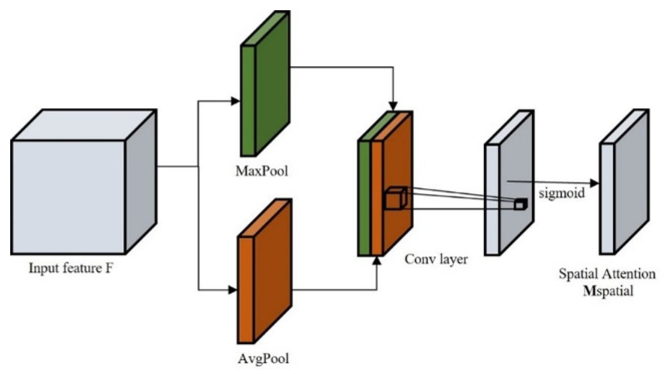 MAEANet: Multiscale Attention and Edge-Aware Siamese Network for Building Change Detection in ...