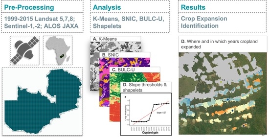 Remote Sensing | Free Full-Text | Probabilistic Tracking of Annual ...