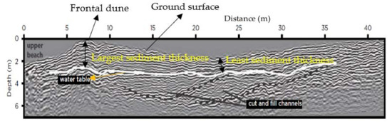Remote Sensing | Special Issue : Remote Sensing in Geomatics