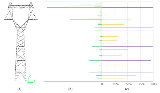Power Pylon Reconstruction From Airborne Lidar Data Based On Component Segmentation And Model