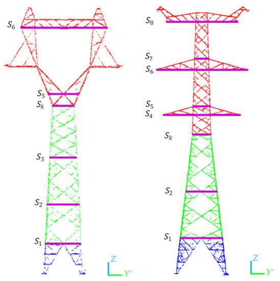 Power Pylon Reconstruction from Airborne LiDAR Data Based on Component ...