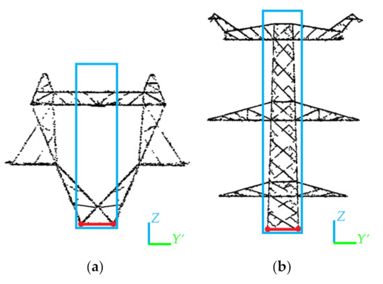 Power Pylon Reconstruction from Airborne LiDAR Data Based on Component ...
