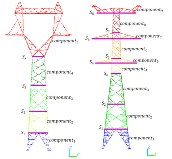 Power Pylon Reconstruction from Airborne LiDAR Data Based on Component ...