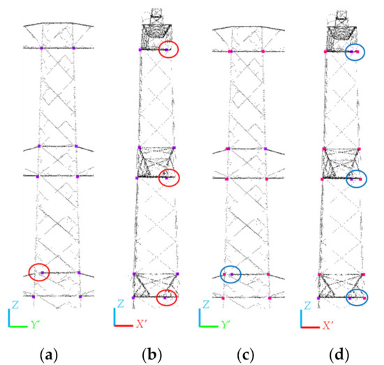 Power Pylon Reconstruction from Airborne LiDAR Data Based on Component ...