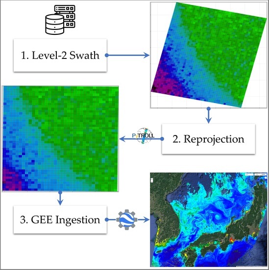 Remote Sensing | Free Full-Text | A Simple Procedure to Preprocess and ...