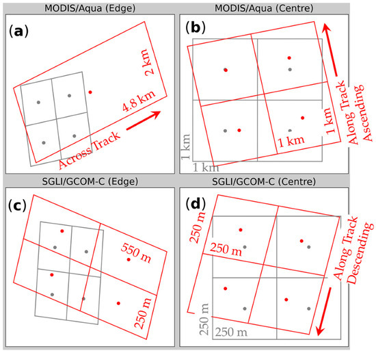 A Simple Procedure to Preprocess and Ingest Level-2 Ocean Color Data ...