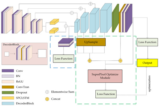 A Convolutional Neural Network for Large-Scale Greenhouse Extraction ...
