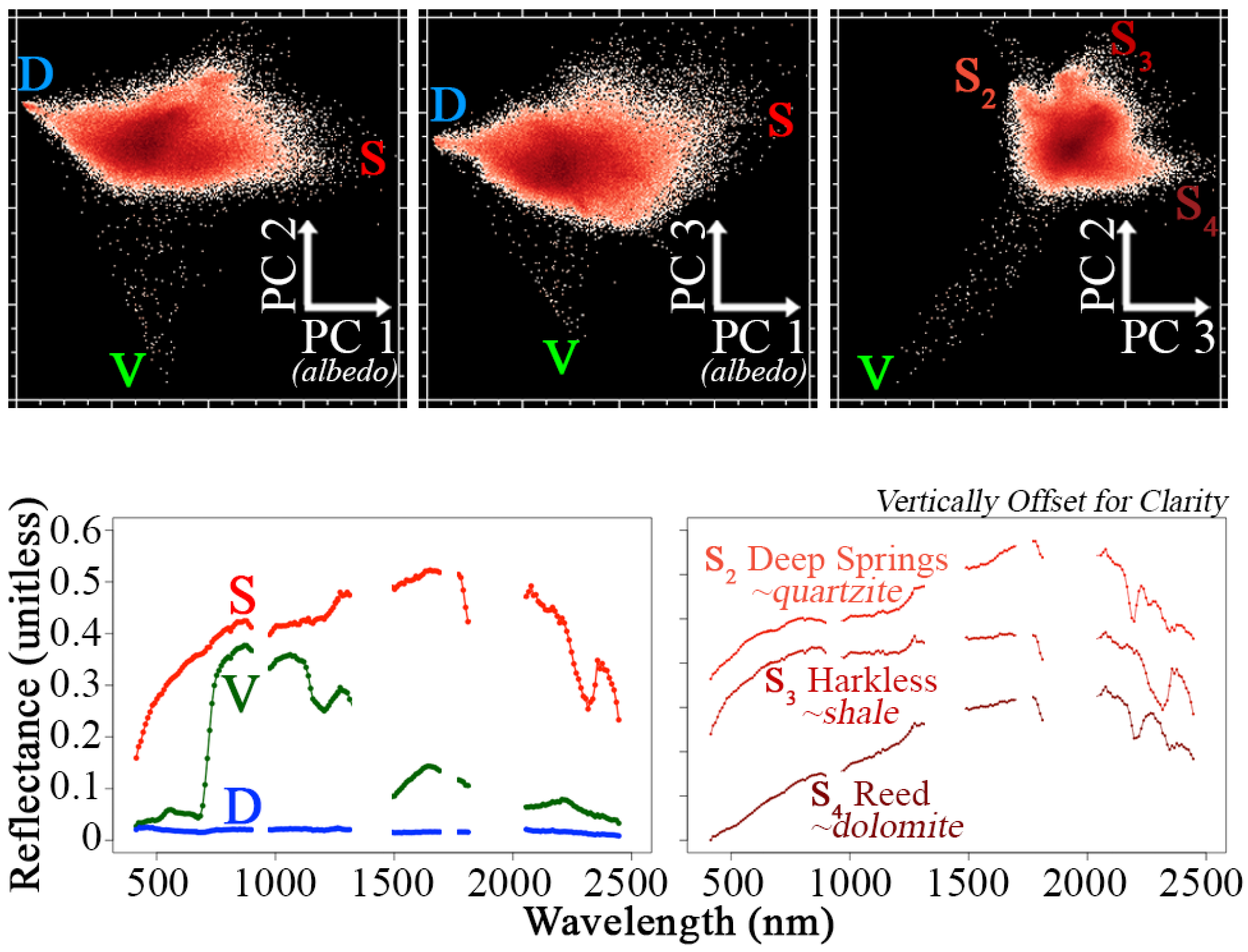 Hyperspectral Reconnaissance: Joint Characterization of the Spectral ...