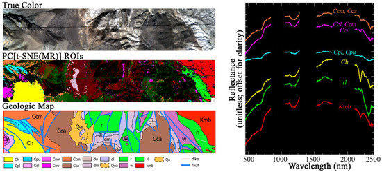 Hyperspectral Reconnaissance: Joint Characterization of the Spectral ...