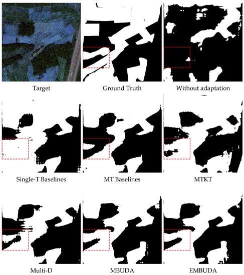 Remote Sensing | Free Full-Text | Multibranch Unsupervised Domain Adaptation Network for Cross ...