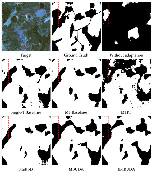 Remote Sensing | Free Full-Text | Multibranch Unsupervised Domain Adaptation Network for Cross ...