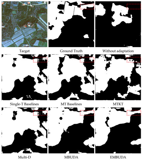 Remote Sensing | Free Full-Text | Multibranch Unsupervised Domain Adaptation Network for Cross ...
