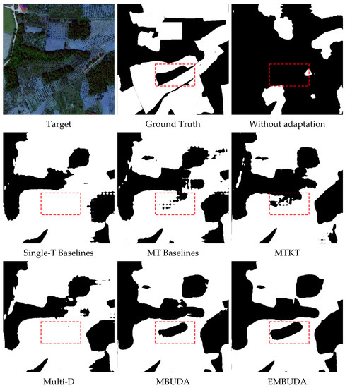Remote Sensing | Free Full-Text | Multibranch Unsupervised Domain Adaptation Network for Cross ...