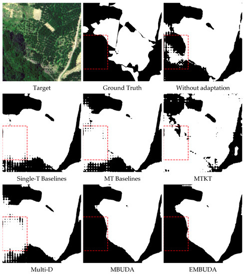 Remote Sensing | Free Full-Text | Multibranch Unsupervised Domain Adaptation Network for Cross ...