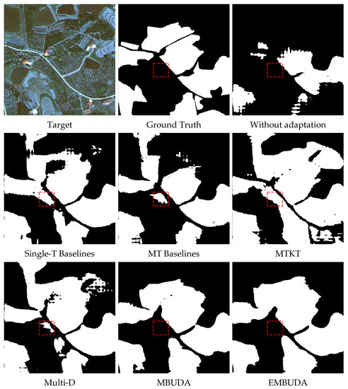 Remote Sensing | Free Full-Text | Multibranch Unsupervised Domain Adaptation Network for Cross ...