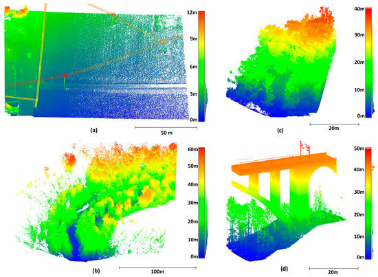 Remote Sensing | Free Full-Text | Multidirectional Shift Rasterization (MDSR) Algorithm for ...