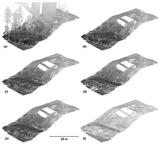 Remote Sensing | Free Full-Text | Multidirectional Shift Rasterization (MDSR) Algorithm for ...